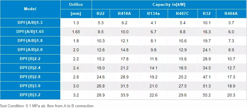 DPF1.6C Electronic expansion valve for air conditioner - tingertech