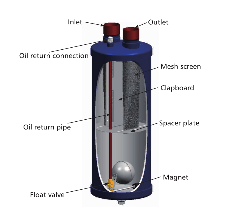Refrigeration Air-Conditioning Oil Separator Oil Separator Refrigerant ...